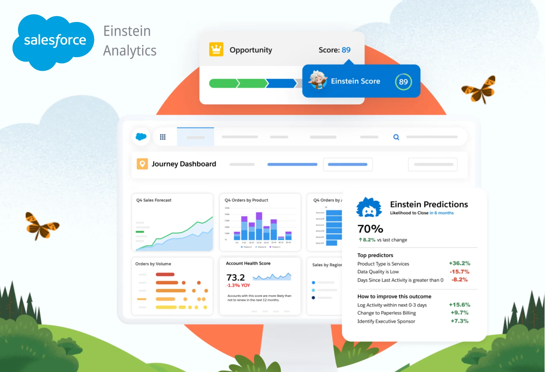 Predictive Analytics in Salesforce: How to Forecast Sales with Einstein